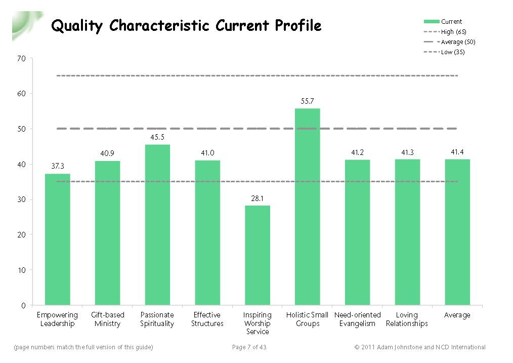 Change and Natural Church Development | NCD Healthy Churches